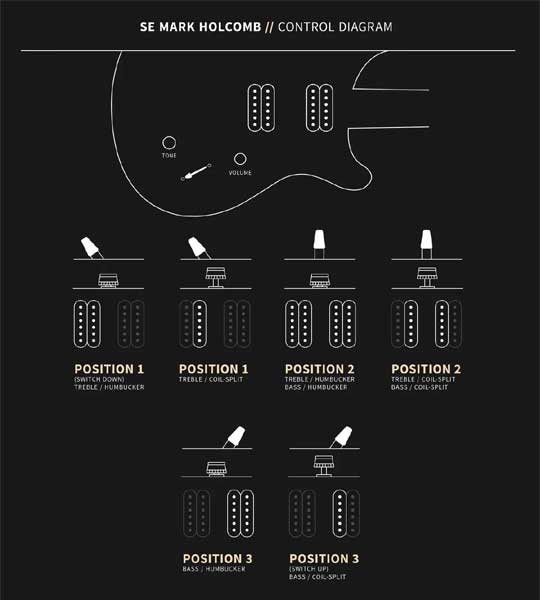 PRS SE Mark Holcomb MHHHB Signature Series Ebony Fingerboard Electric ...